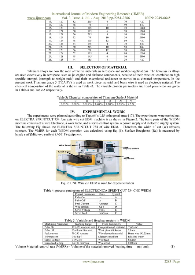 Optimization of WEDM Process Parameters on Titanium Alloy Using Taguchi Method | PDF