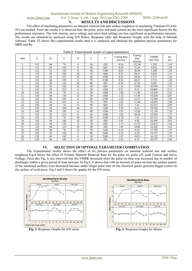 Optimization of WEDM Process Parameters on Titanium Alloy Using Taguchi Method | PDF