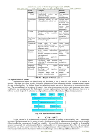 Role of IT in Lean Manufacturing: A brief Scenario | PDF