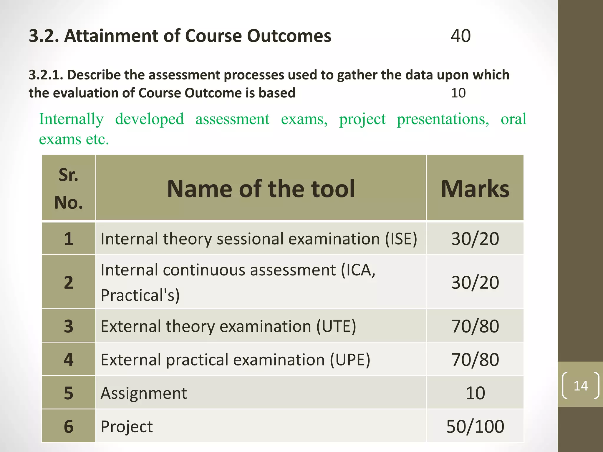 Cr 3: Course Outcomes and Program Outcomes | PPTX