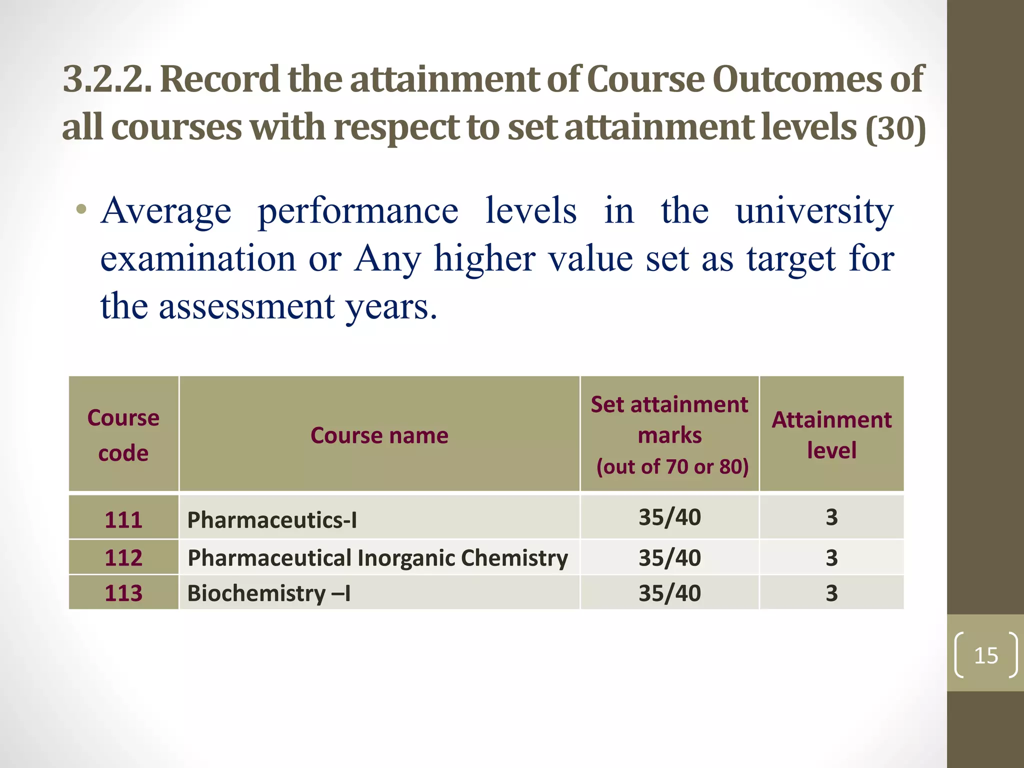Cr 3: Course Outcomes and Program Outcomes | PPTX