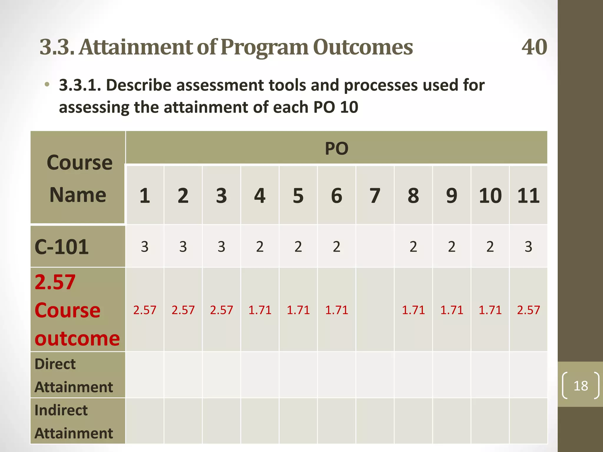 Cr 3: Course Outcomes and Program Outcomes | PPTX