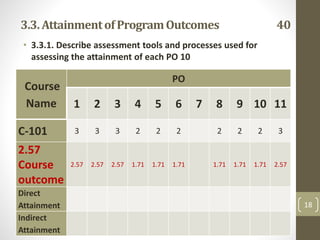 Cr 3: Course Outcomes and Program Outcomes | PPTX