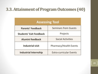 Cr 3: Course Outcomes and Program Outcomes | PPTX