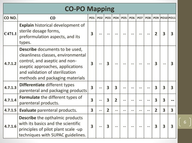 Cr 3: Course Outcomes and Program Outcomes | PPTX | Educational Assessment | Education
