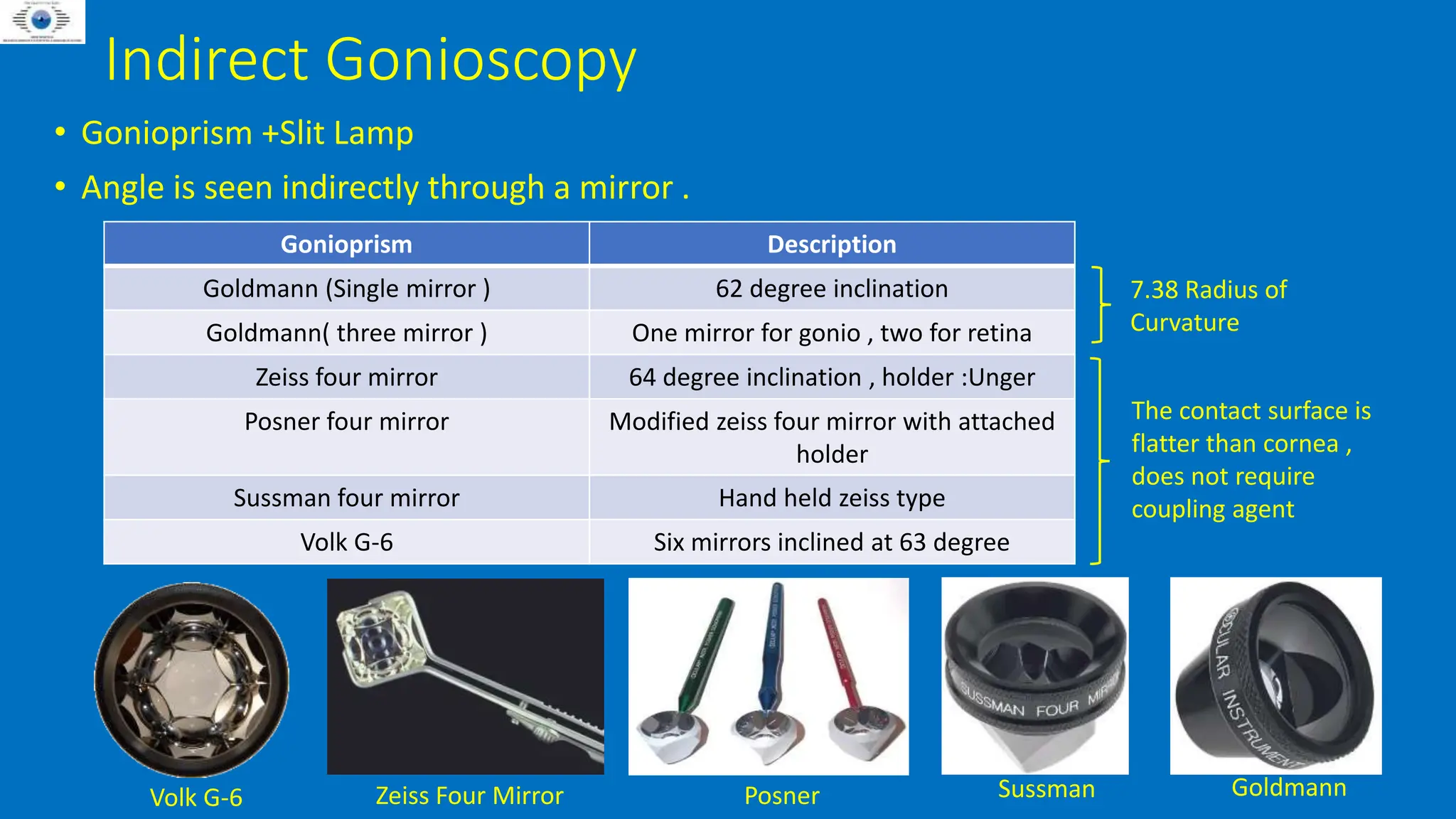 GONIOSCOPY presentation dhir hospital bhiwani.pptx