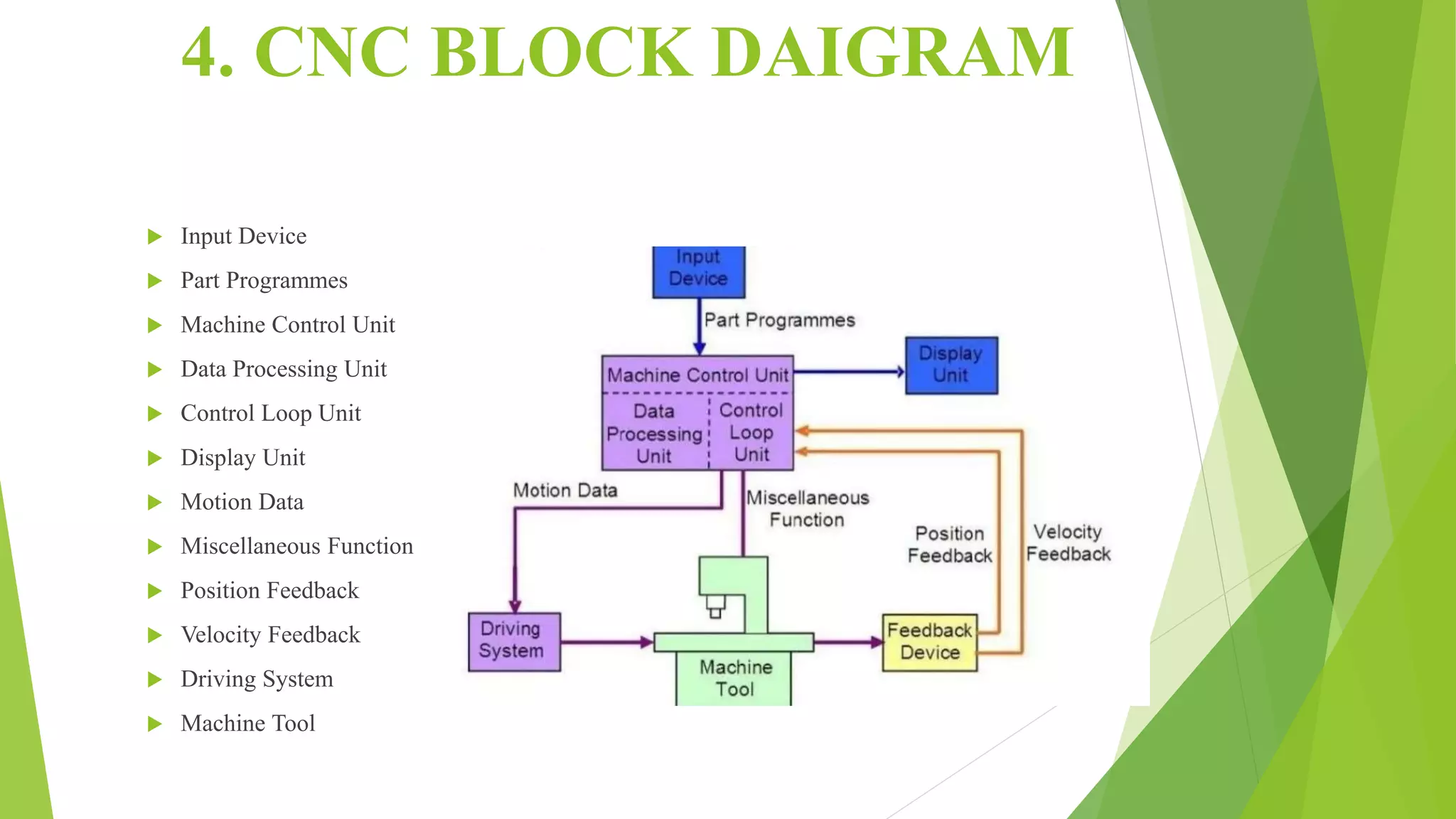 CR 7 INTERNSHIP PPT.pptx