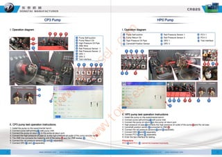 Cr825 multifunction test bench installation manual | PDF
