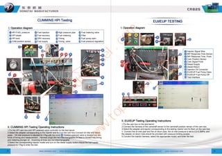 Cr825 multifunction test bench installation manual | PDF