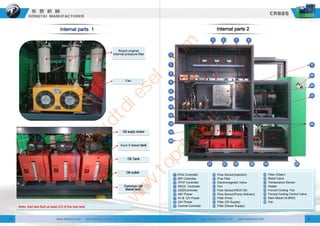 Cr825 multifunction test bench installation manual | PDF