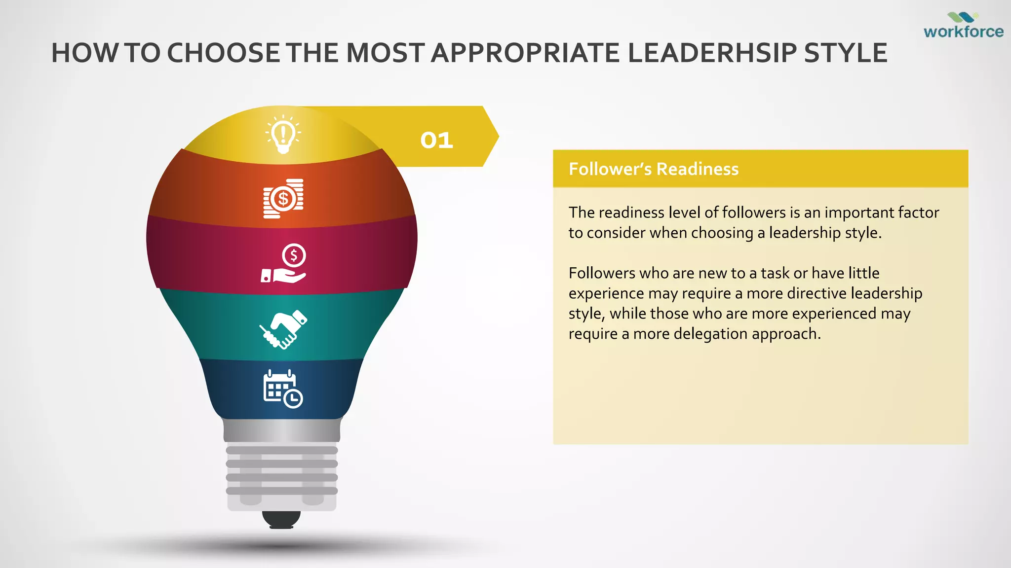 Cracking The Situational Leadership Code | PPTX