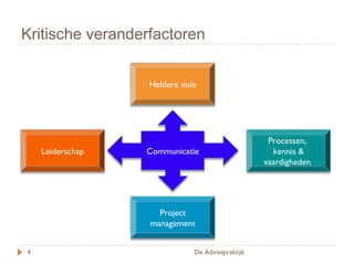 Change readiness assessment - monitor kritische veranderfactoren | PPT