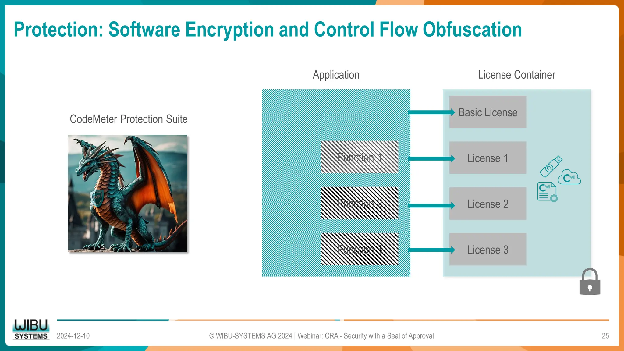 CRA – Security with a Seal of Approval | PPT