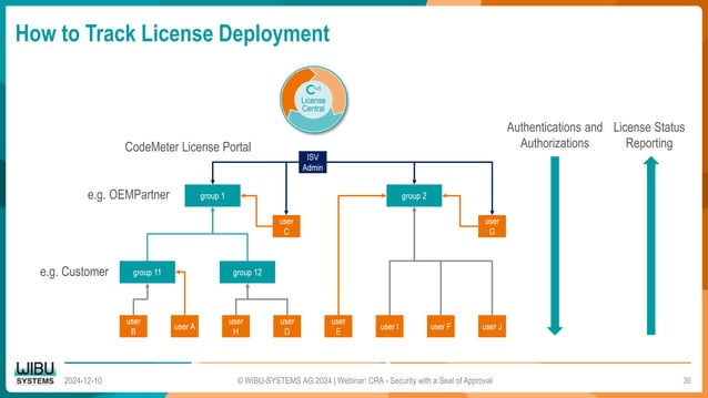 CRA – Security with a Seal of Approval | PPT