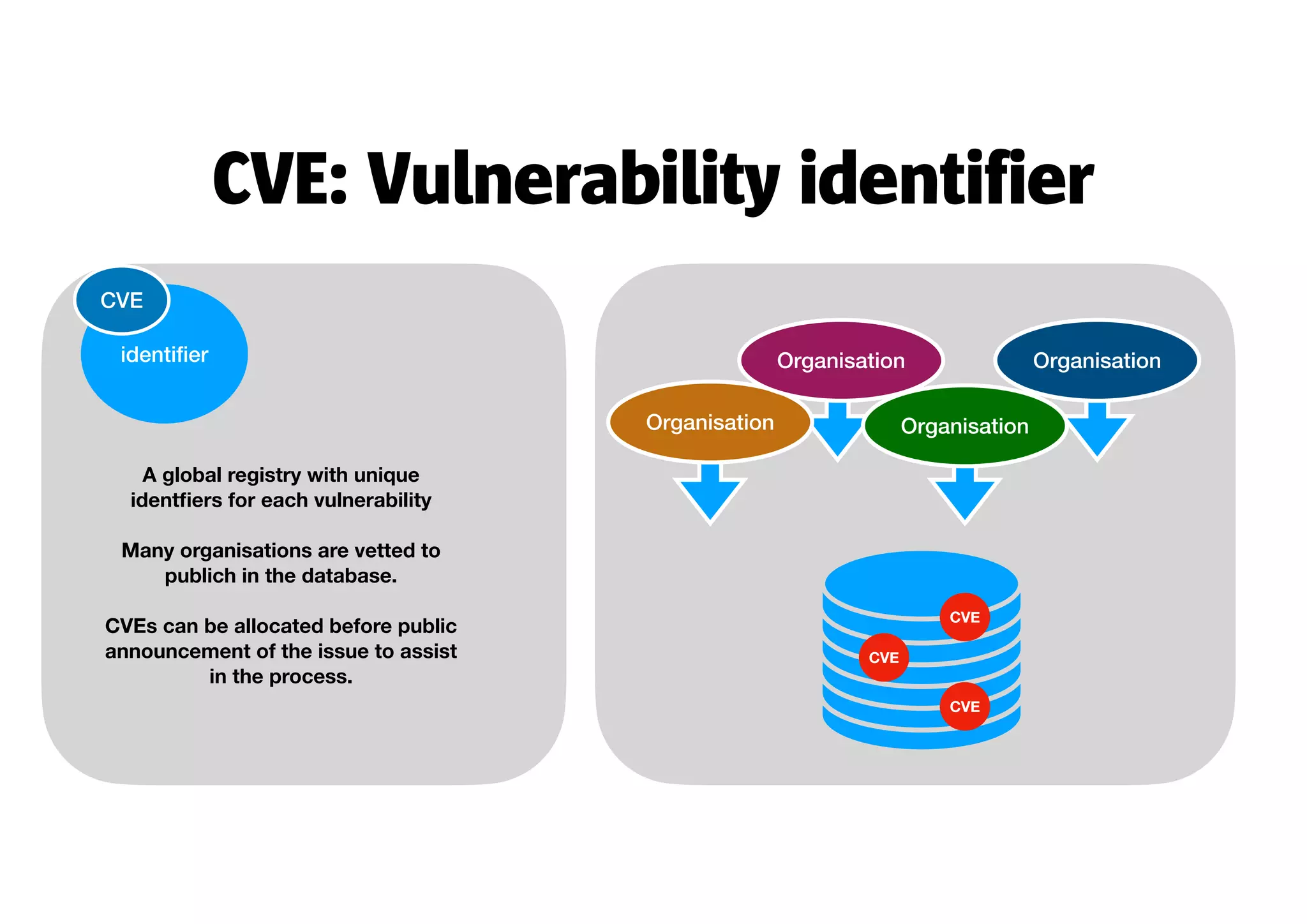 CRA - overview of vulnerability handling | PPT