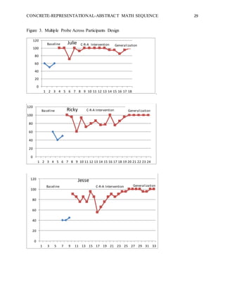The Effect of the Concrete-Representational-Abstract Mathematical ...