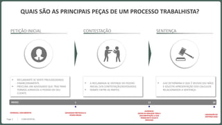 A importância do Perito Administrador na Justiça do Trabalho | PPTX
