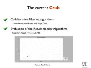 Crab - A Python Framework for Building Recommendation Systems | PPT