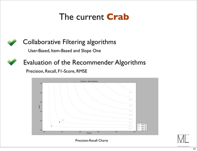 Introduction To Crab Python Framework For Building Recommender Systems Ppt 