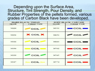 Crabon black ccil.ppt