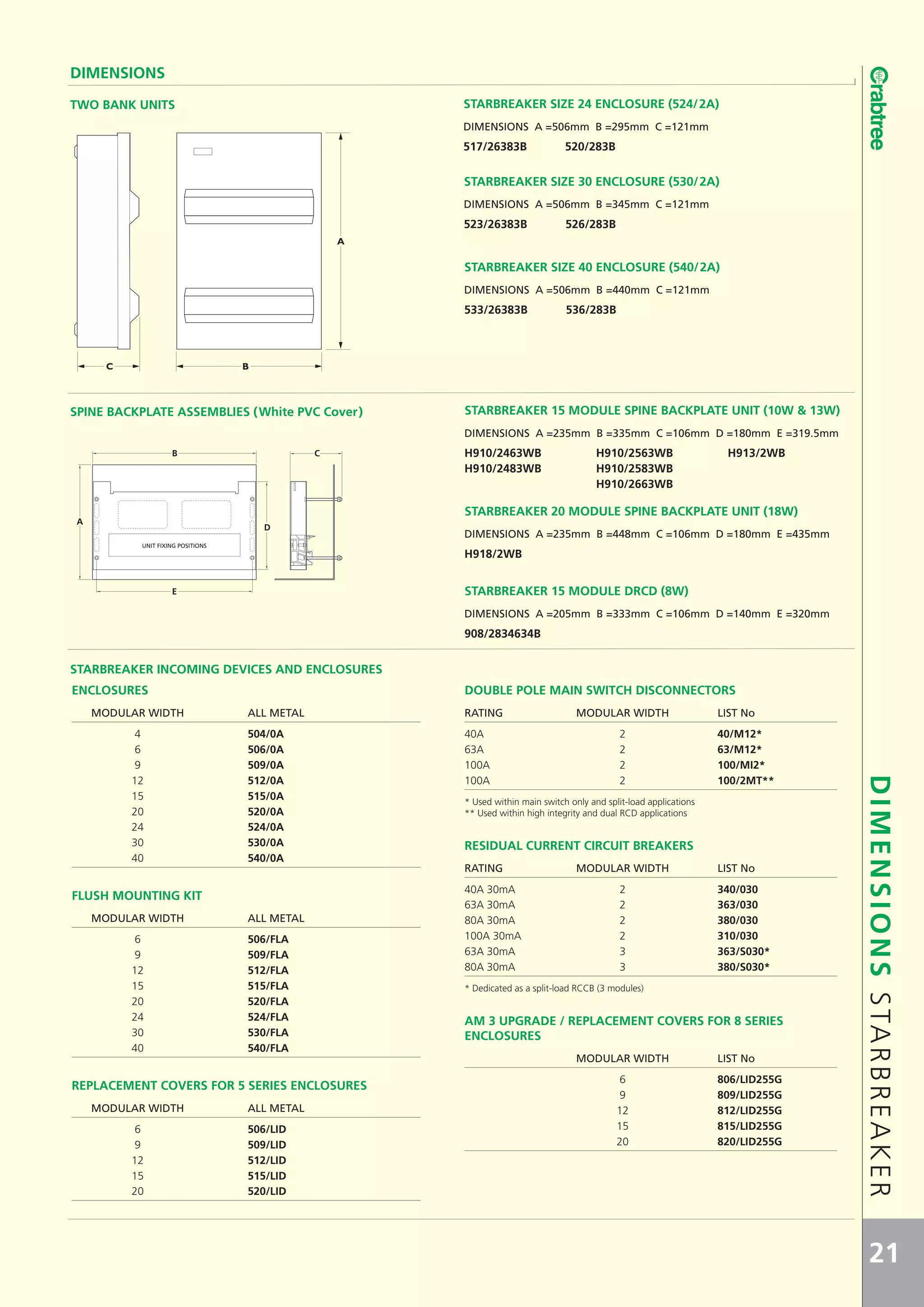 Crabtree Starbreaker 2016 | PDF