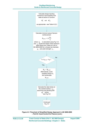 Crack control of slabs design booklet | PDF