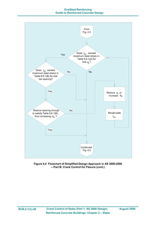 Crack control of slabs design booklet | PDF