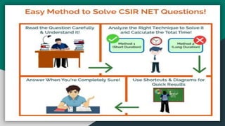 Crack CSIR UGC NET chemical science - Study Plan | PPTX