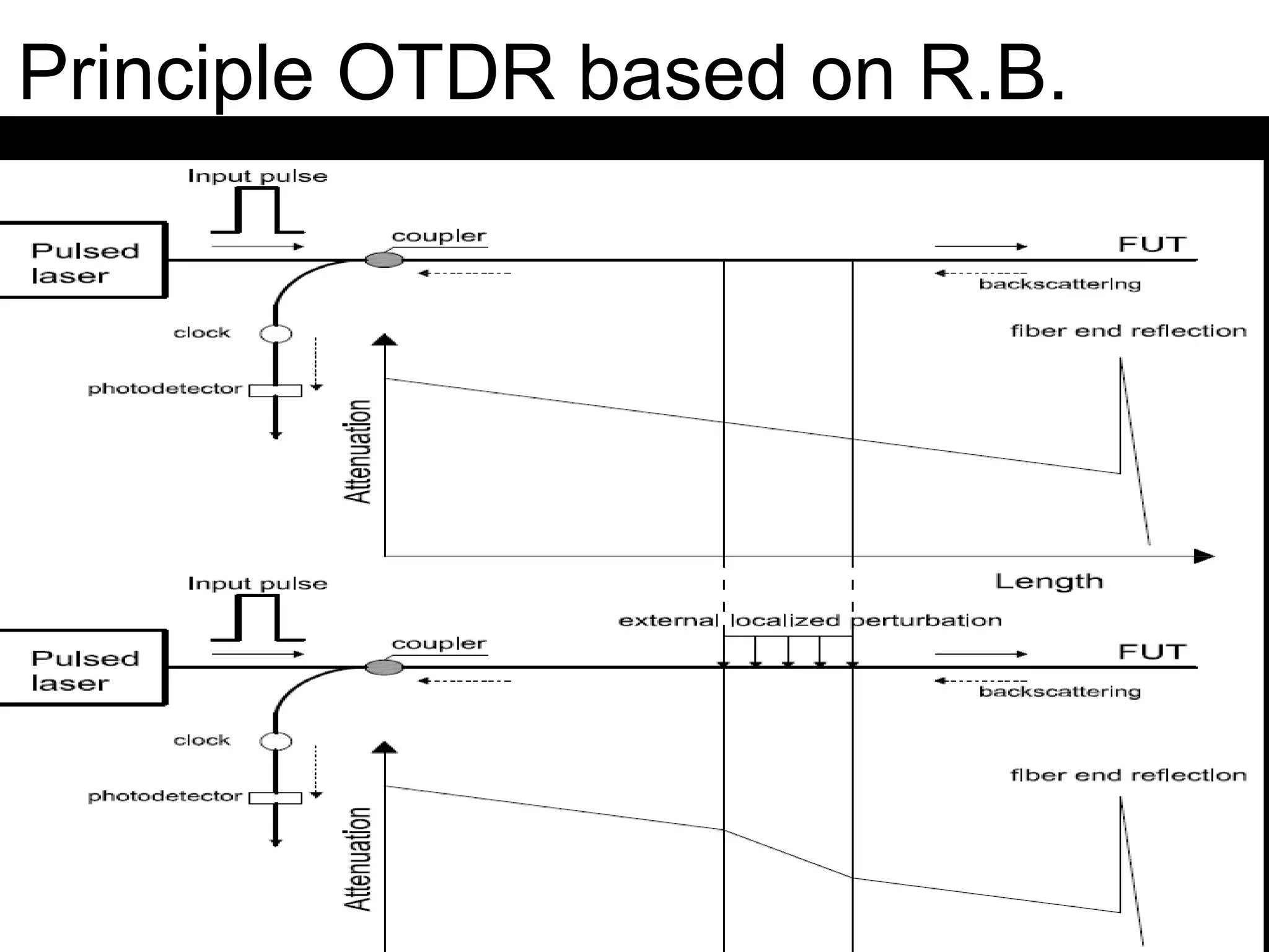 Crack detection in railway track 2 | PPT
