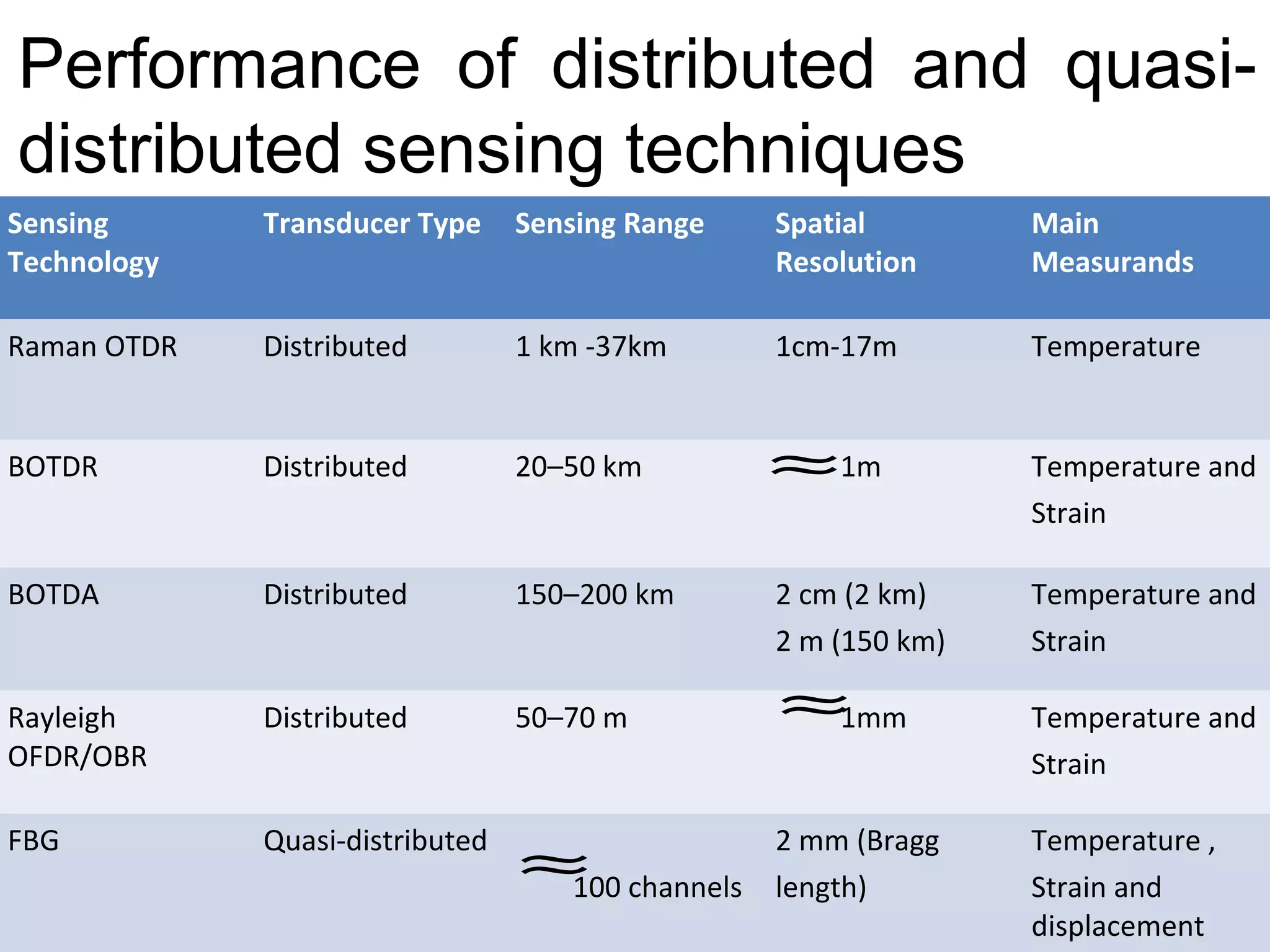 Crack detection in railway track 2 | PPT