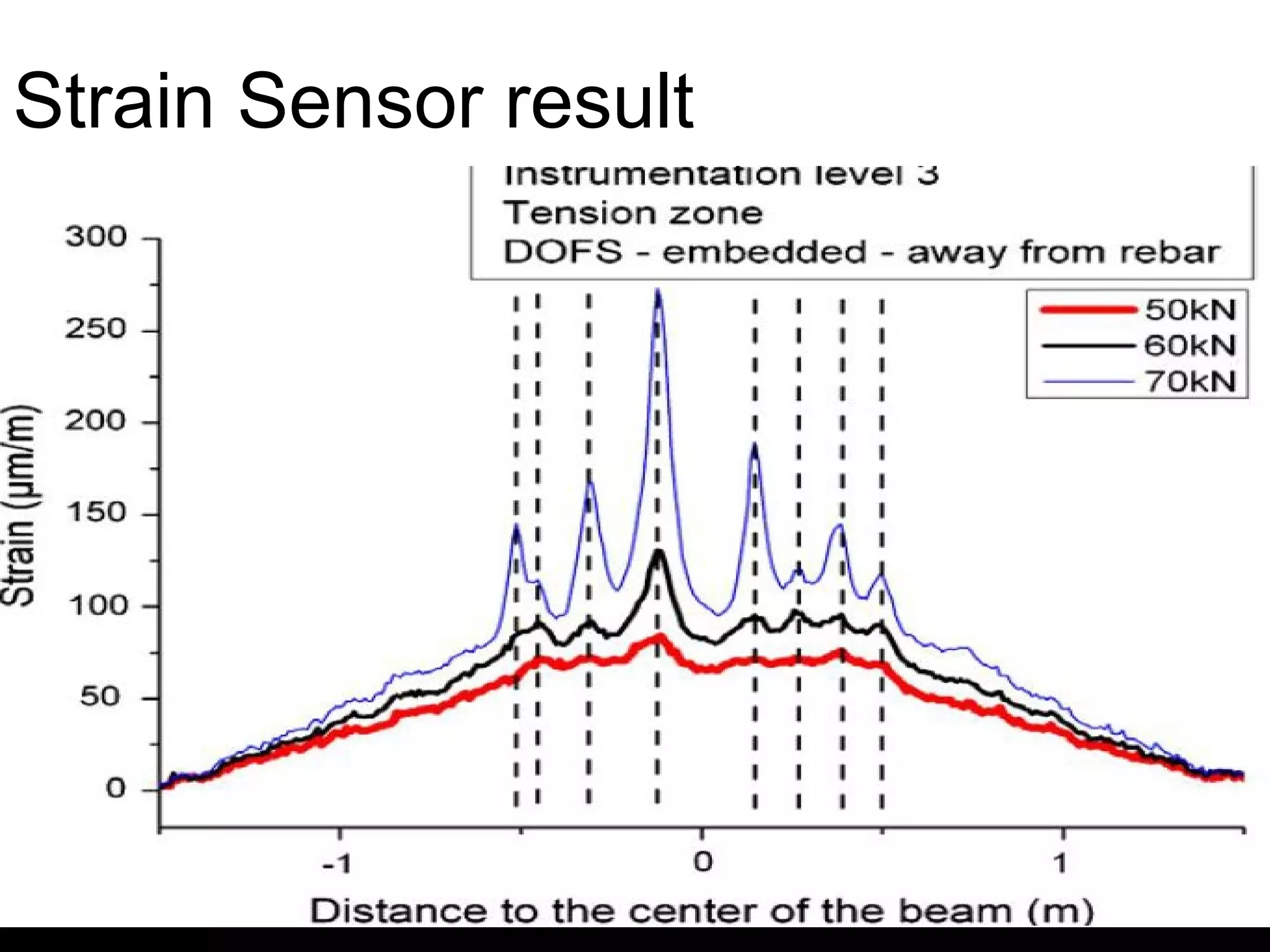 Crack Detection In Railway Track 2 Ppt Physics Science