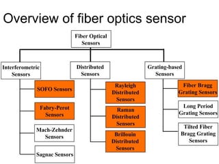 Crack detection in railway track 2 | PPT
