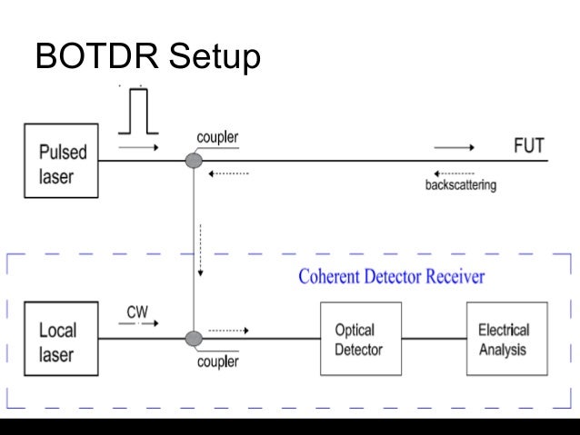 Railway Track Crack Detection System Project Ppt Wheelsguide