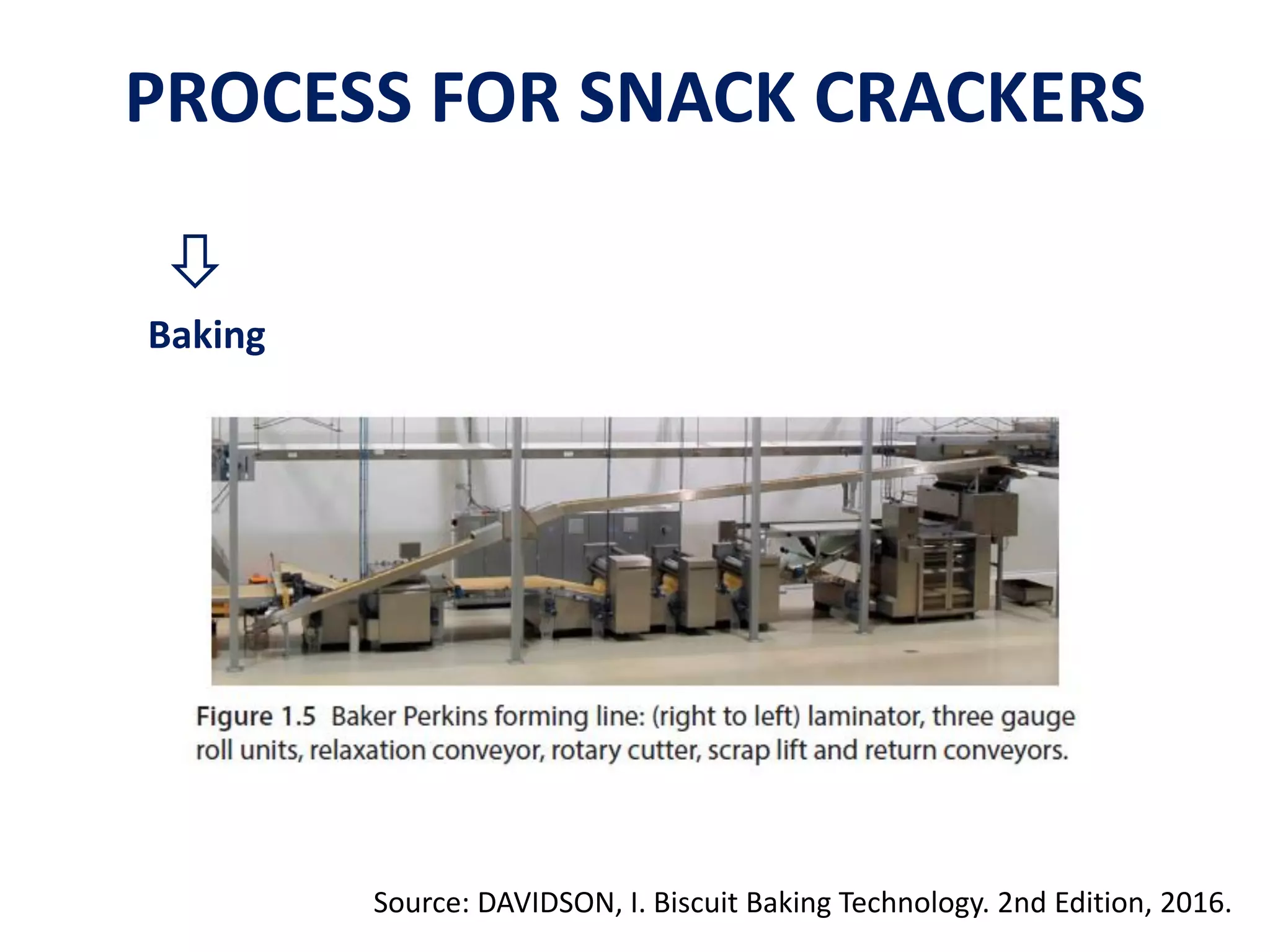 crackers-biscuits-and-cookies-processing---dr--shanise-.pdf