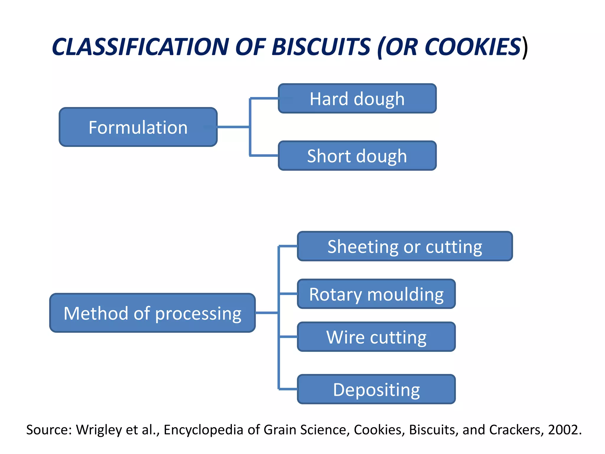 crackers-biscuits-and-cookies-processing---dr--shanise-.pdf
