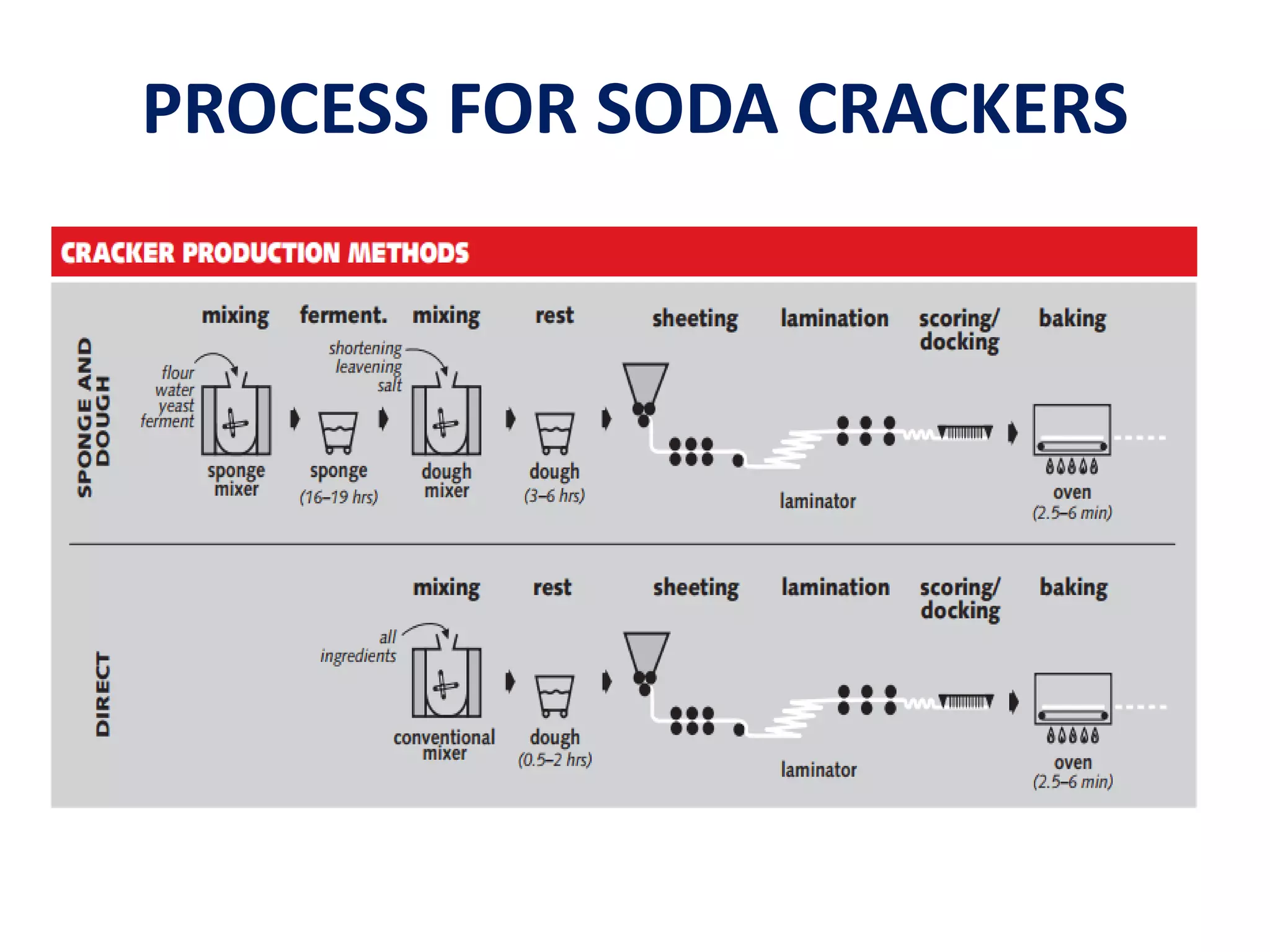 crackers-biscuits-and-cookies-processing---dr--shanise-.pdf