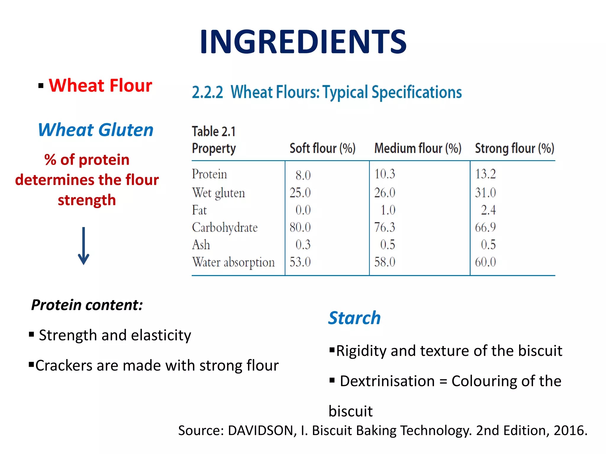 crackers-biscuits-and-cookies-processing---dr--shanise-.pdf