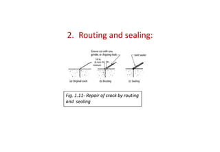 Crack in concrete | PPTX