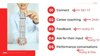 Cracking 1-on-1s | PPT