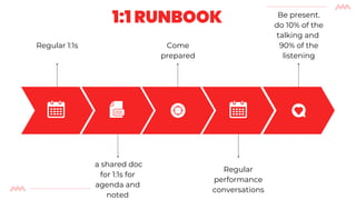 Cracking 1-on-1s | PPT