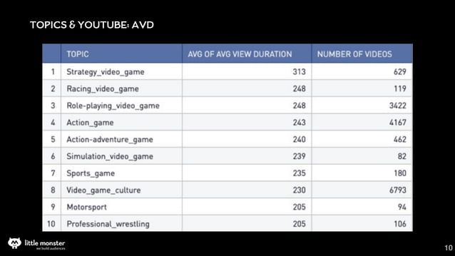 Cracking The YouTube Algorithm 2020 | PDF