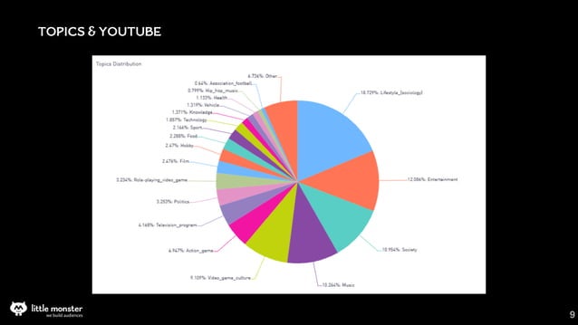 Cracking The YouTube Algorithm 2020 | PDF