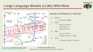 Cracking AI Black Box - Strategies for Customer-centric Enterprise Excellence | PPT