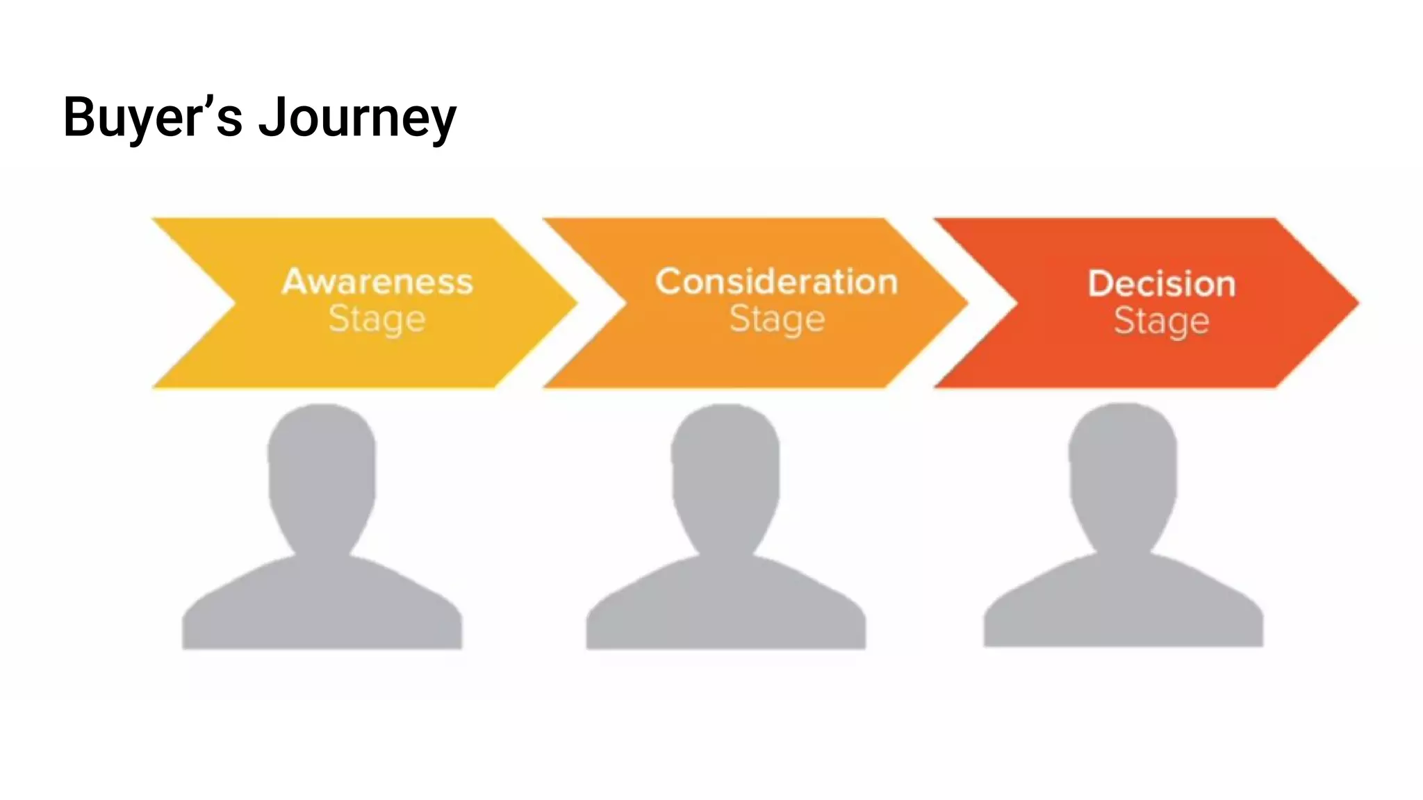 Cracking B2B Sales | PPT