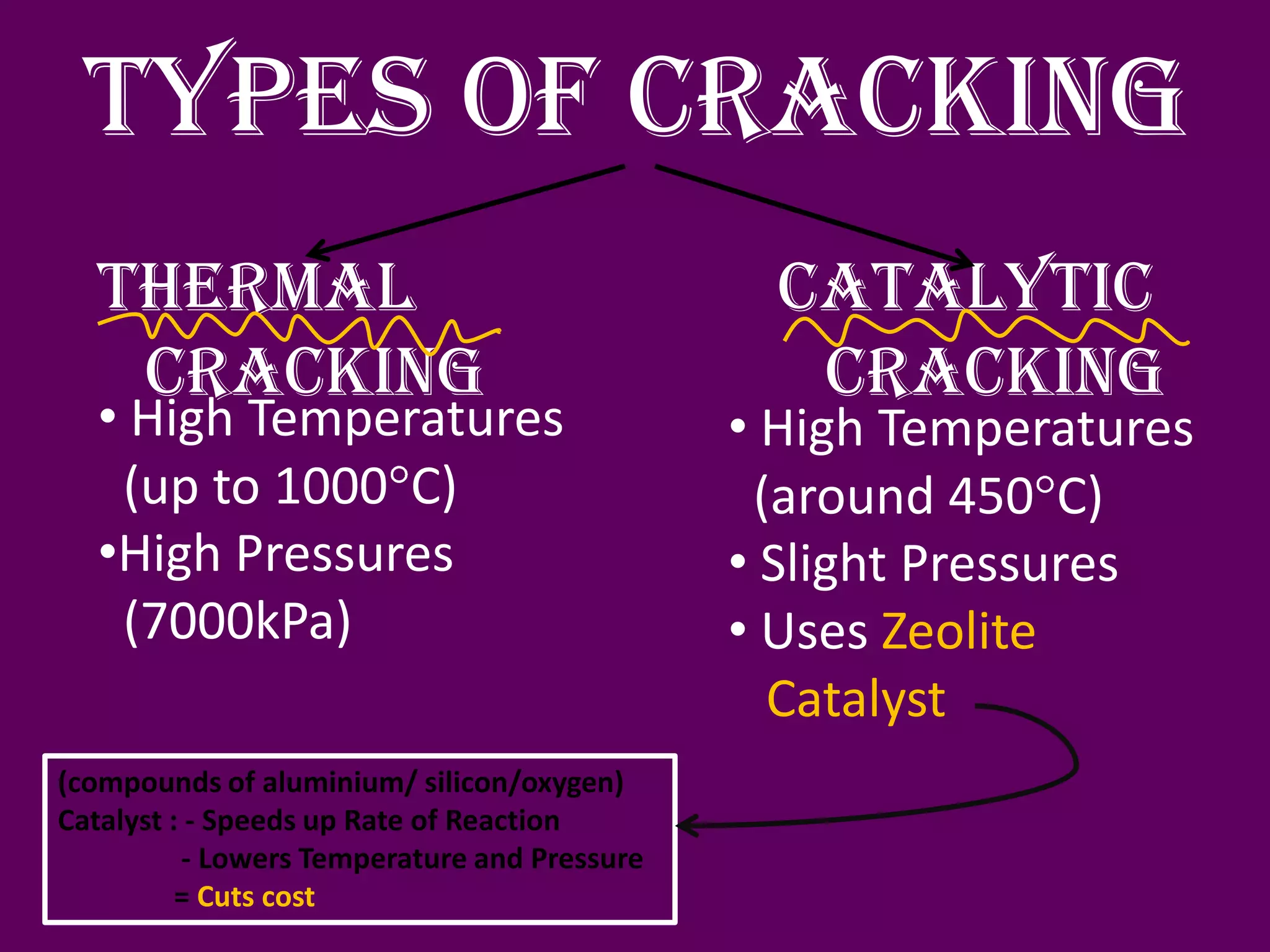 Cracking hydrocarbons | PPTX