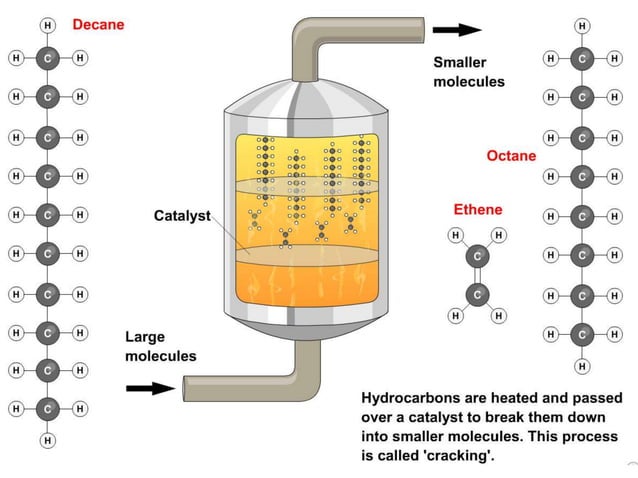 Cracking hydrocarbons | PPTX