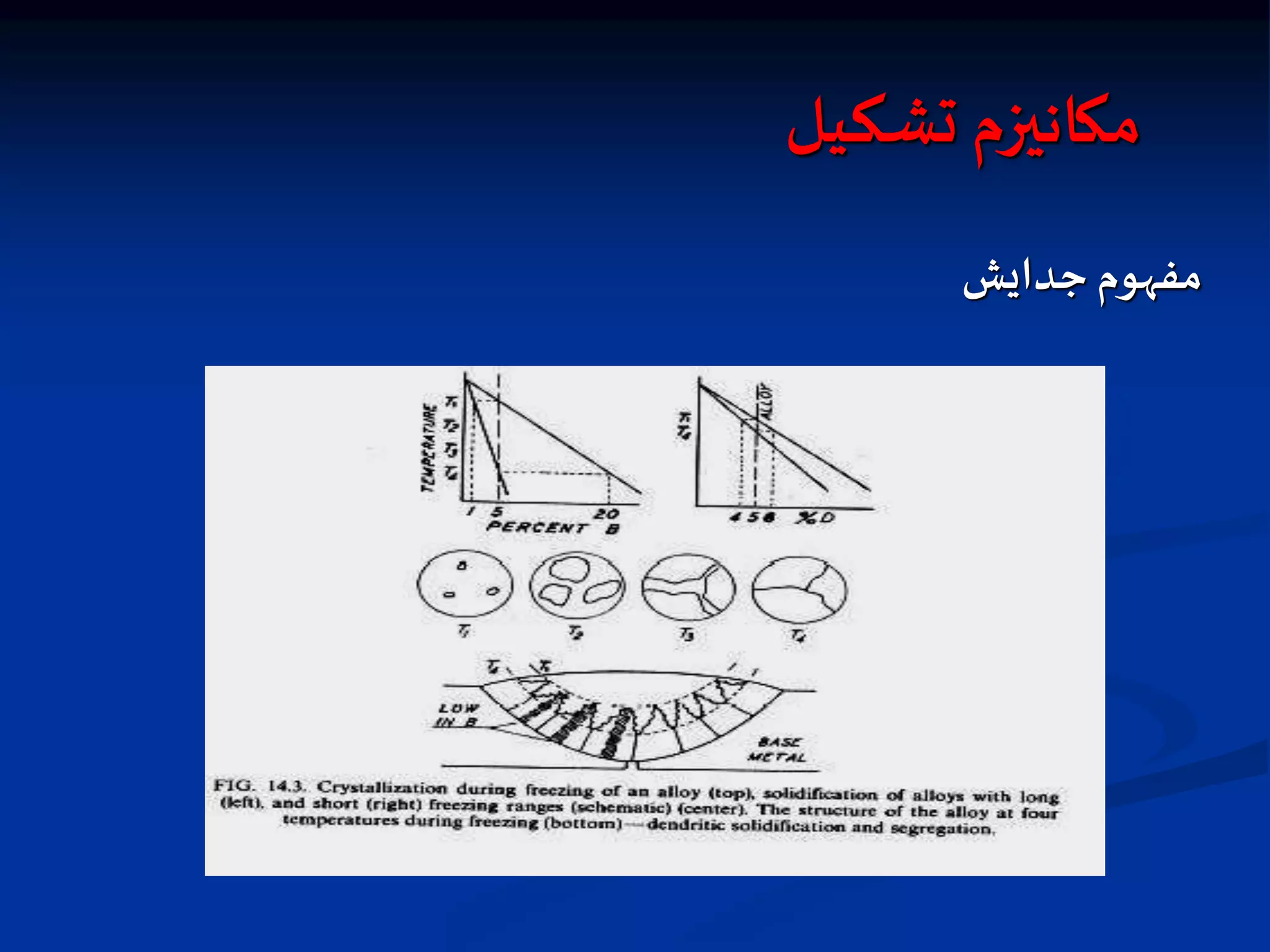 Cracking phenomena in welded joints power point(weldingworld) | PPT