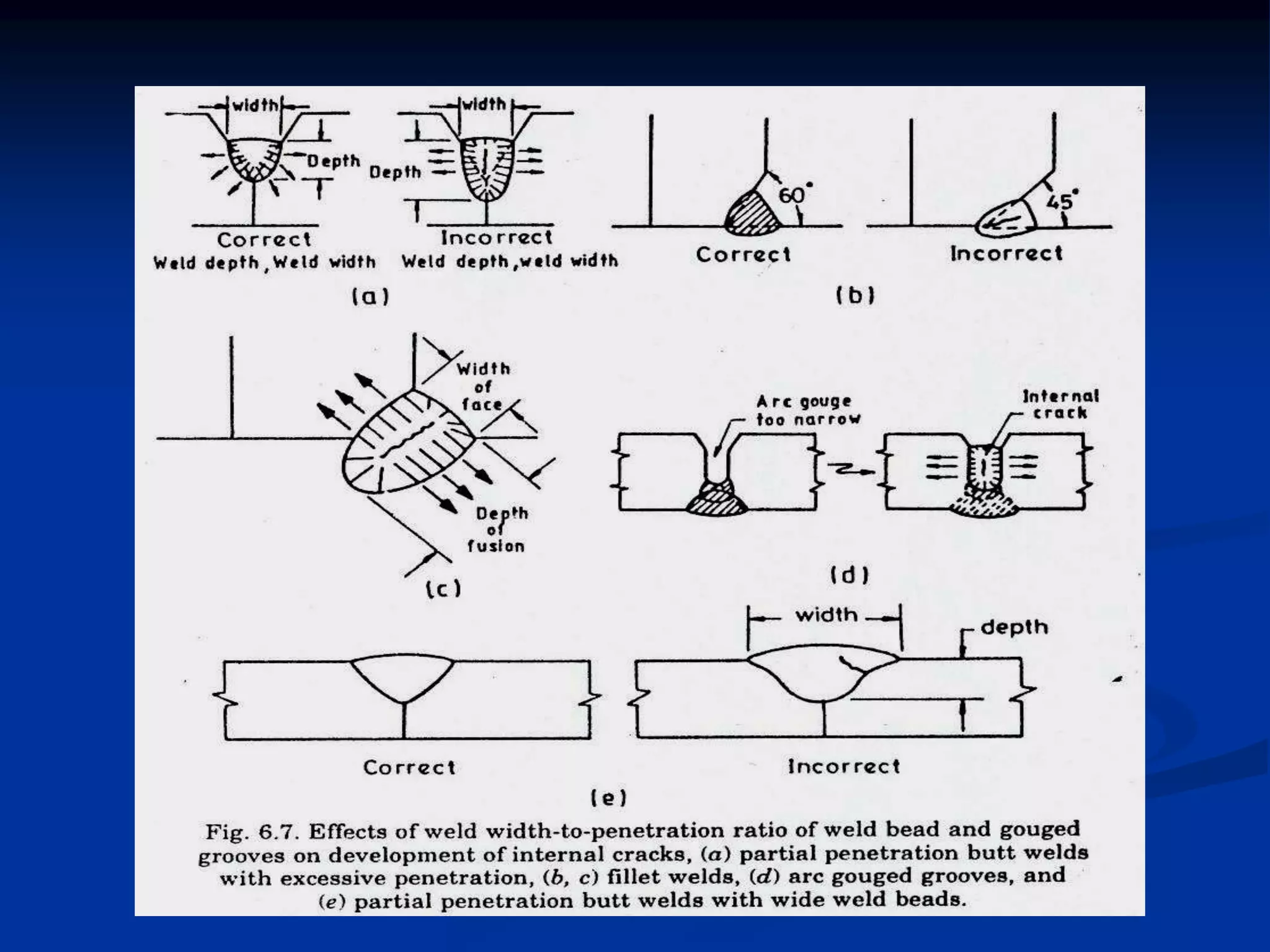 Cracking phenomena in welded joints power point(weldingworld) | PPT