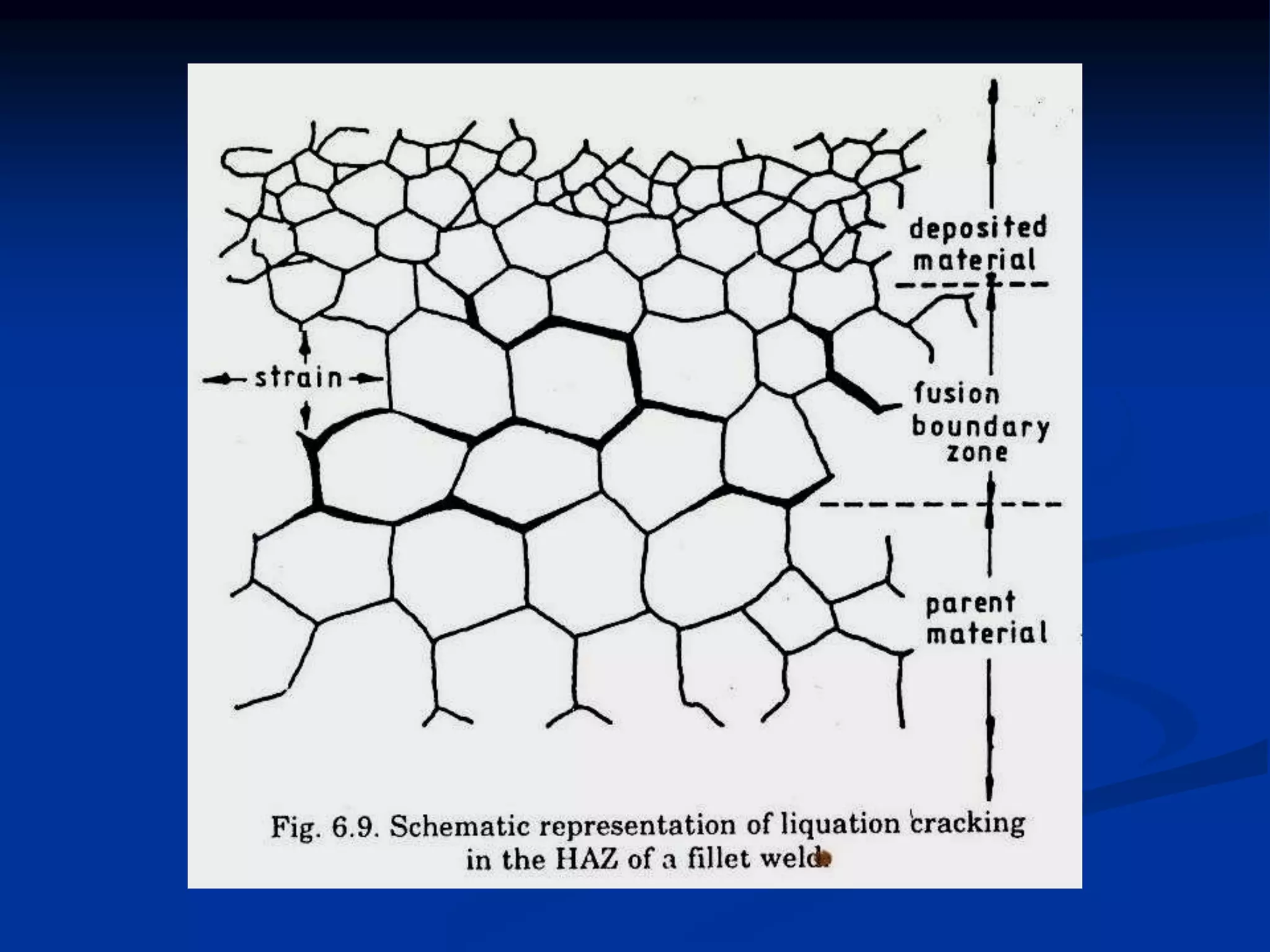 Cracking phenomena in welded joints power point(weldingworld) | PPT