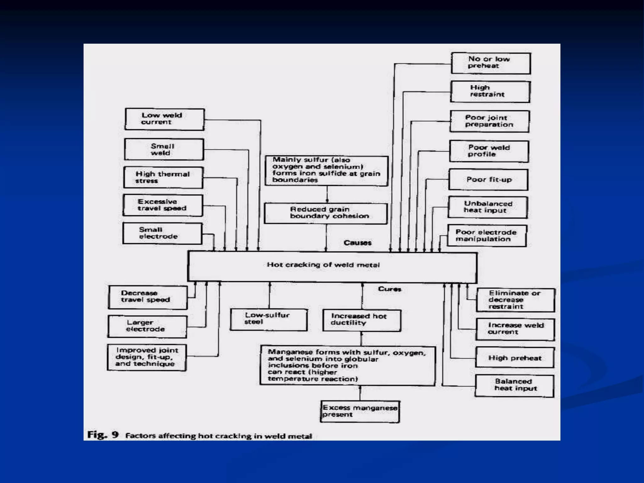 Cracking phenomena in welded joints power point(weldingworld) | PPT